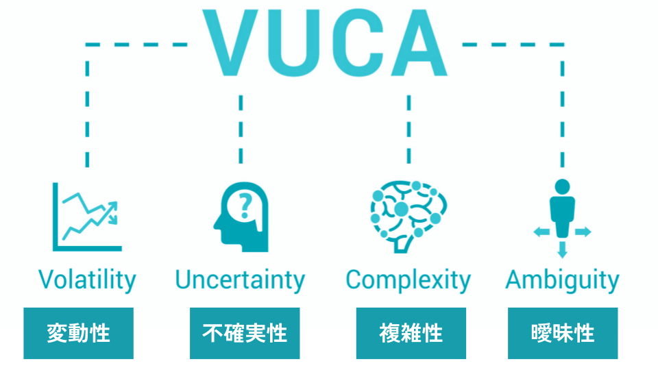 いま求められるリーダーシップとは？組織変革をもたらすリーダーシップを高める取り組みを解説